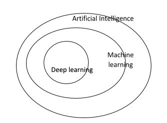 Best Machine Learning Frameworks ML For Experts In 2023