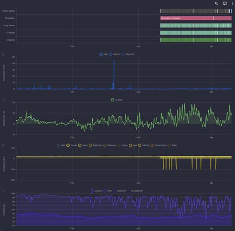Recorder Purges History Partially Only Configuration Home Assistant Community