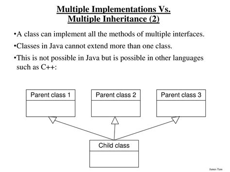 Code Reuse Through Hierarchies Ppt Download
