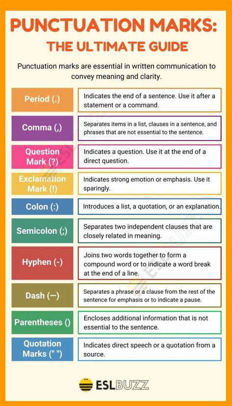 Punctuation Marks The Unsung Heroes Of Clear Communication Eslbuzz