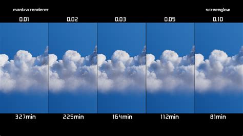 A Guide To Creating Realistic Clouds In Houdini Clouds Scene Setup