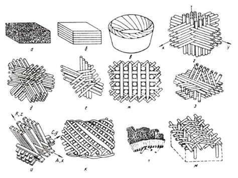 کامپوزیت چیست انواع و ویژگی کامپوزیت