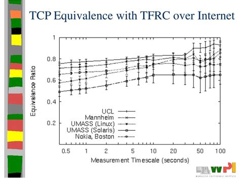 Ppt Equation Based Congestion Control For Unicast Applications