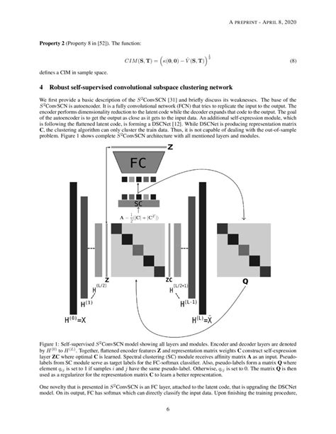 Robust Self Supervised Convolutional Neural Network For Subspace Clustering And Classification