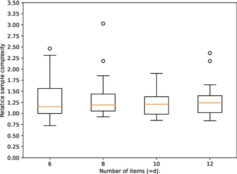 figure 1 from thompson sampling for real valued combinatorial pure exploration of multi armed