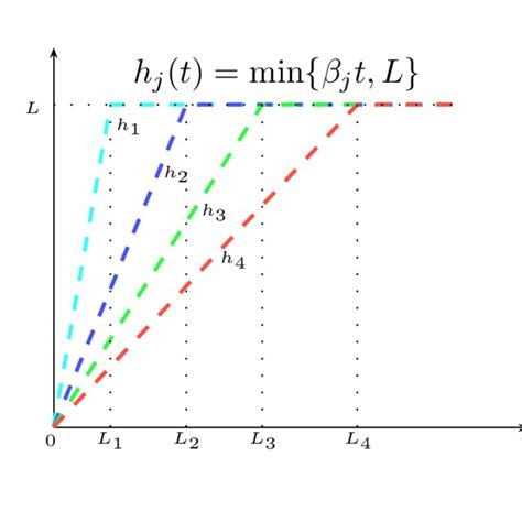 Hills Function And Its Approximation Download Scientific Diagram
