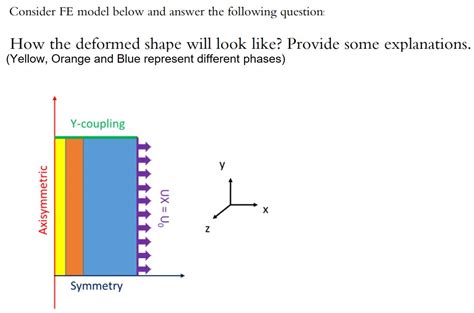 Consider FE Model Below And Answer The Following Chegg Com
