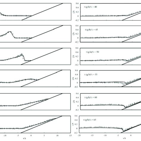 Discretization Using Discontinuous Linear Rectangular Elements
