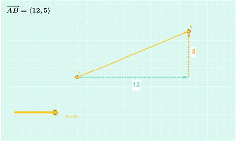 Vectors Example GeoGebra