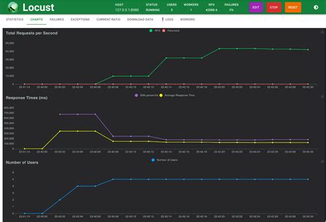 testing grpc 5 load test a grpc service by gaurav singh
