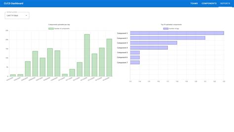 How To Make DevOps Work With SAFe And On Premise Software InfoQ