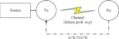 Figure 1 From Energy Age Tradeoff In Status Update Communication Systems With Retransmission