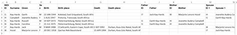 For Anyone Trying To Convert Gedcom To Spreadsheet And Visa Versa