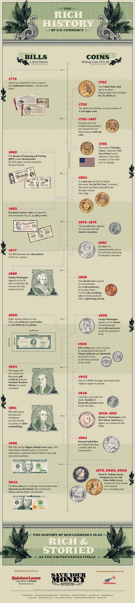 Infographic The Rich History Of U S Currency Infographics Creator