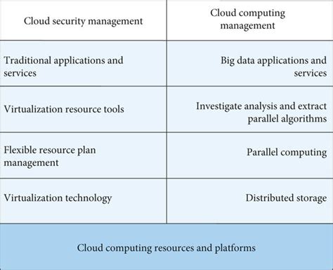 Key Contents Of Cloud Computing Download Scientific Diagram