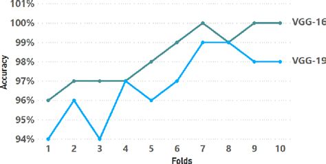 Figure 4 From Soybean Disease Detection By Deep Learning Algorithms Semantic Scholar