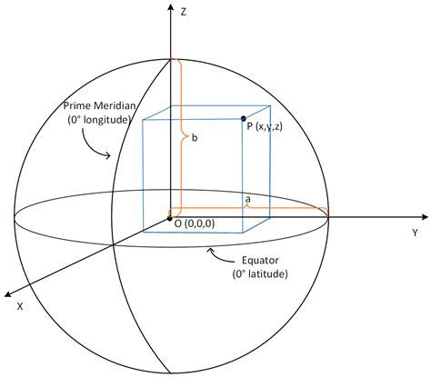 Sensors Free Full Text Multi Target Tracking Algorithm Combined With High Precision Map