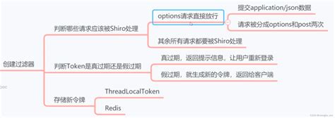 从零构建后端项目 配置shiro jwt csdn博客