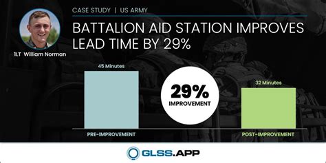 How To Run A Normality Test In Minitab Glss
