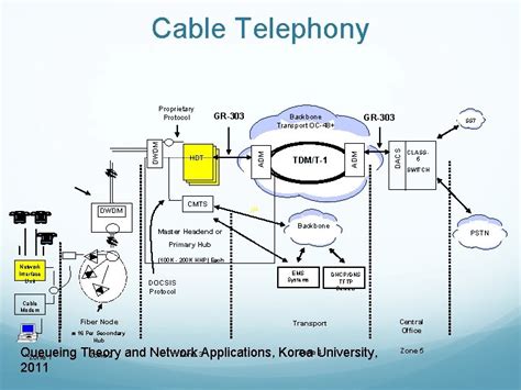 Matrix Analytic Methods Some Real Life Applications David
