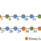 IEEE 33node Distribution System Topology Diagram Download Scientific Diagram