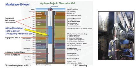 Simultaneous Acquisition Of Distributed Acoustic Sensing Vsp With Multi Mode And Single Mode
