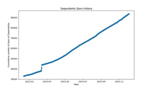 open source metrics dependency history at main