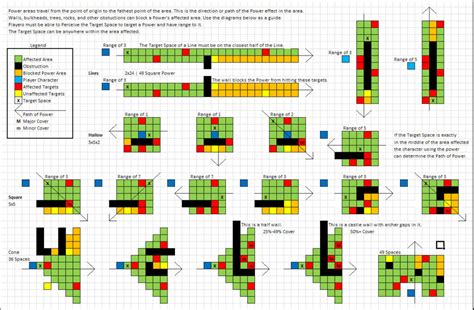 Target Type For Powers Atomic RPG System