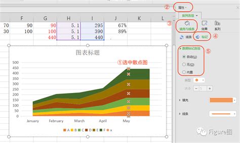 堆积柱形图显示总数用excel轻松绘制组合图：堆积面积图柱形图散点图辛载阳的博客 Csdn博客