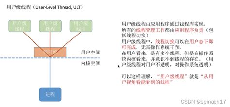 是不是所有线程切换都需要内核支持 Csdn博客 是不是所有线程切换都需要内核支持 Csdn博客