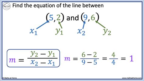 how to find the equation of a line from two points
