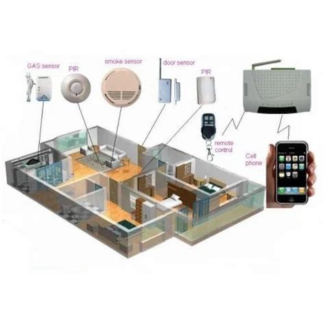 Home Automation Security System At Best Price In Chennai By R K Enterprises Id 11817260988