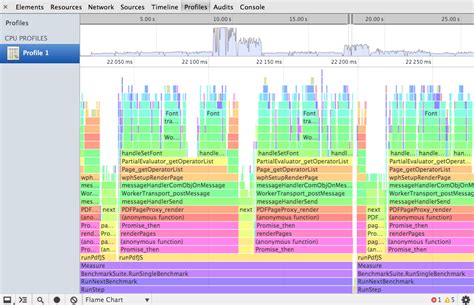 AddyOsmani Visualising JavaScript Processing Over Time With