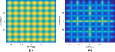 A Colored Projection Of The Superposed Pdfs Of All Symbols Of 64 Qam B