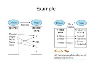 Introductory Calculus PPTX