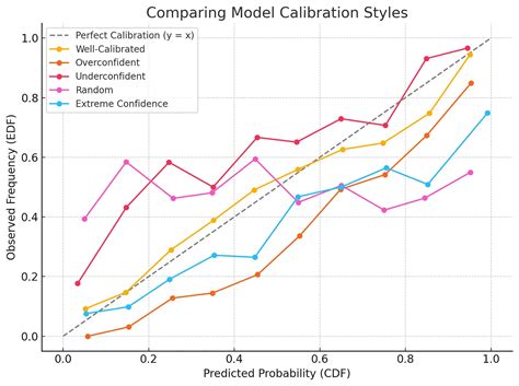 Feature Selection Using Lasso Regression By Saurav Agrawal Medium