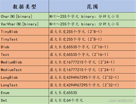在向excel写入长数据用text不能写完解决办法 longtext导出不完整 csdn博客