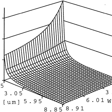 Pdf Understanding Mosfet Mismatch For Analog Design