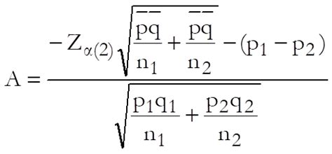 Unistat Statistics Software Sample Size And Power Two Proportions