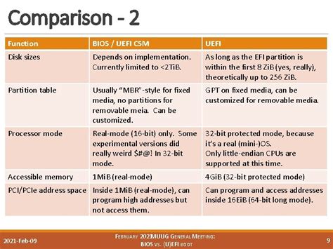 BIOS Vs UEFI Boot W E ALL KNOW