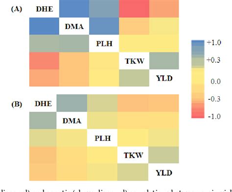 Figure 2 From Genetic Resources For Enhancing Drought Tolerance From A Mini Core Collection Of