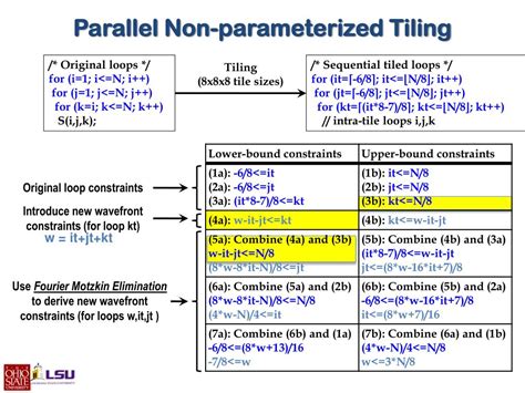 Ppt Parametric Tiling Of Affine Loop Nests Powerpoint Presentation Id3203712