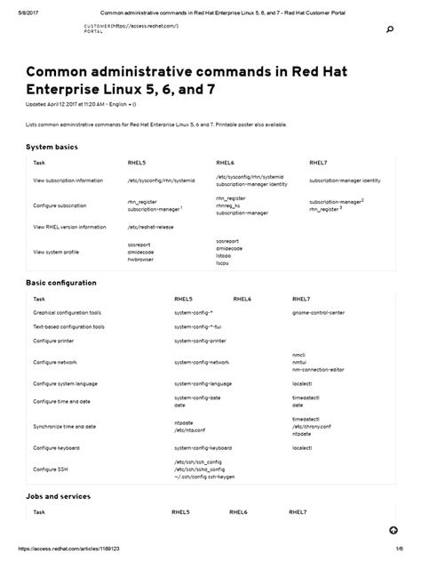 Administrative Cmds In Rhel Download Free Pdf Operating System