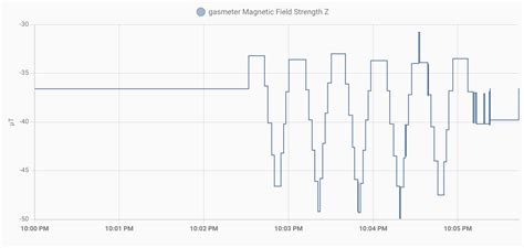 Can This Gas Meter Be Made Smart In Any Way ESPHome Home Assistant Community