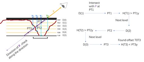 learnopenglwithnotes readme md at master · chenxy368