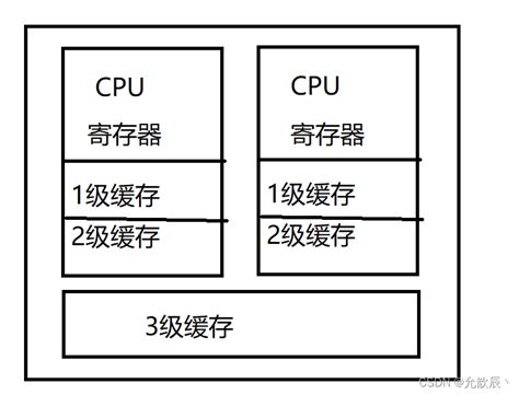 Java多线程安全：synchronized与volatile解析 Csdn博客