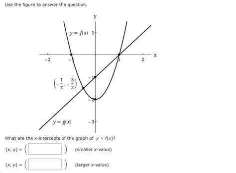 Solved Use The Figure To Answer The Question What Are The Chegg Com