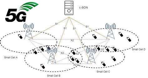 Self Organizing Networks In 5g And Beyond