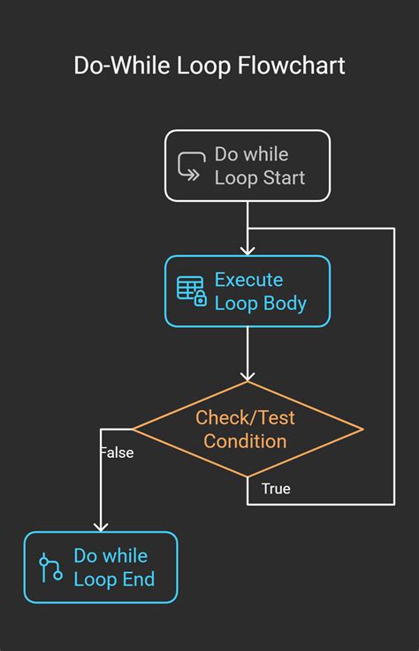 C Program Do While Loop Matics Academy