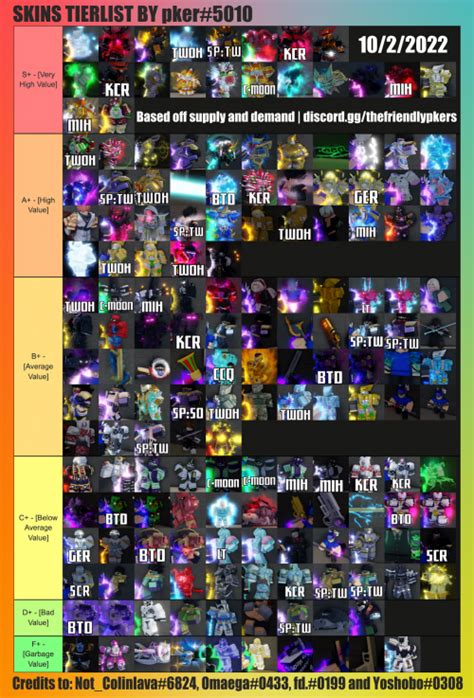 Yba Tier List Community Rankings Tiermaker